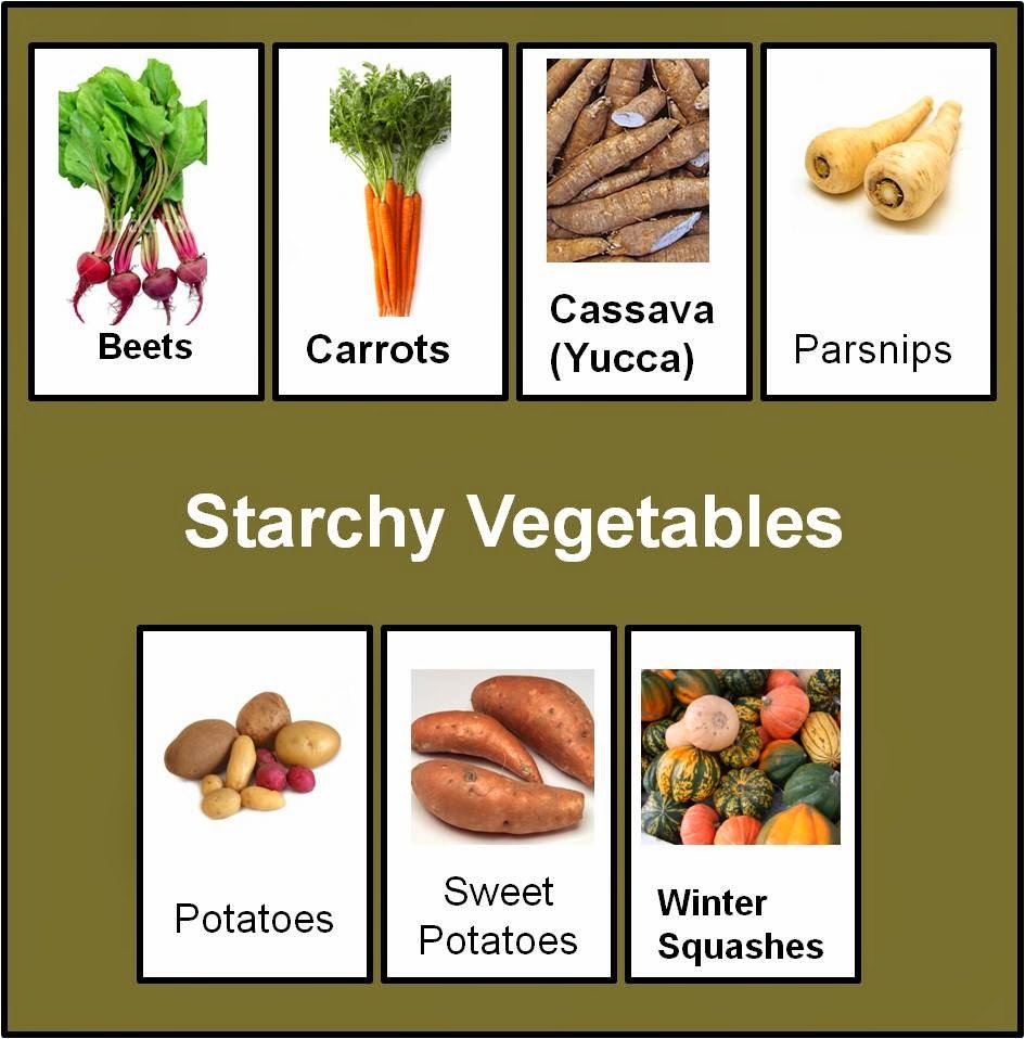 #1 Best Diet for Diabetics - Best Meals for Diabetes